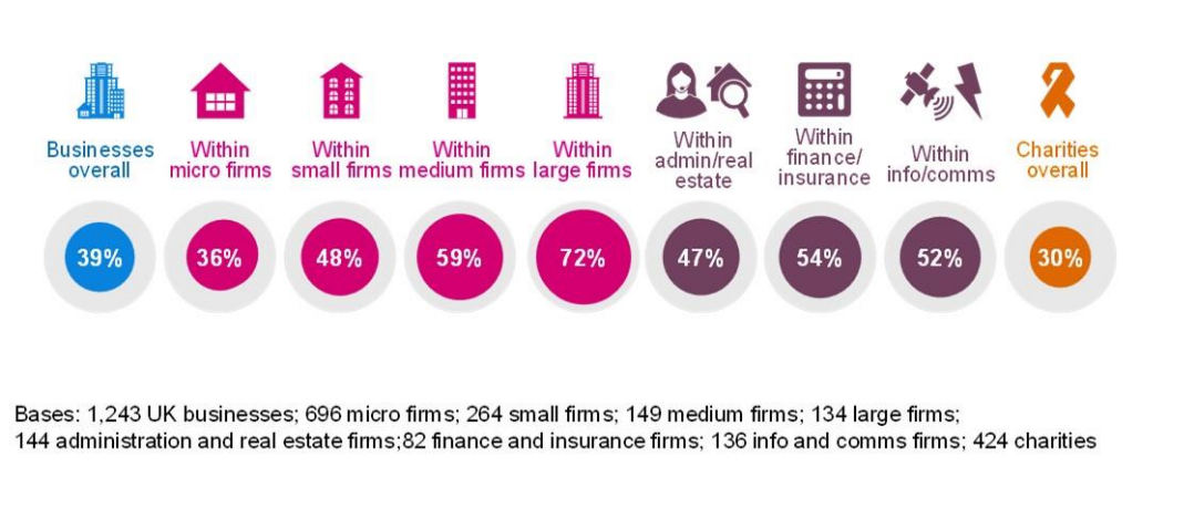 Ultimate guide to cyber security 2024